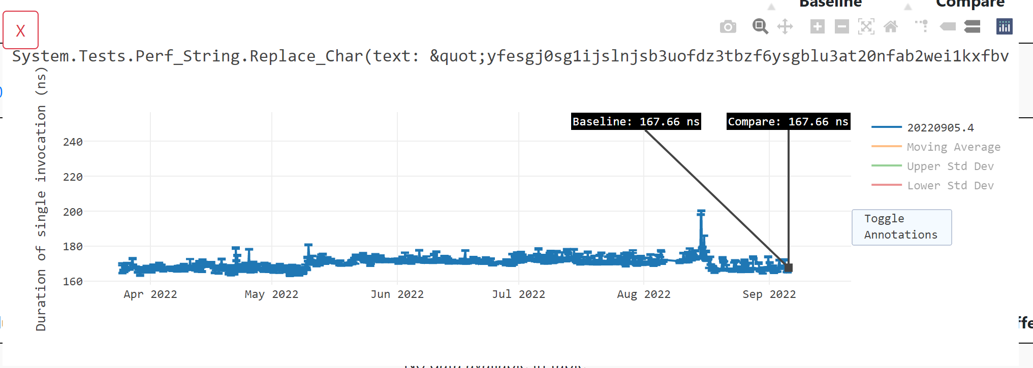 String Replace char Char Now Slower In Some Cases Issue 74771 Dotnet runtime GitHub