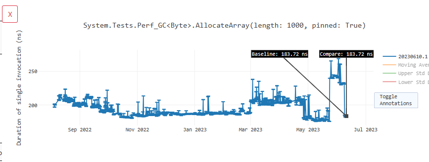 Dynamic heap count perf regressions · Issue #87014 · dotnet/runtime · GitHub