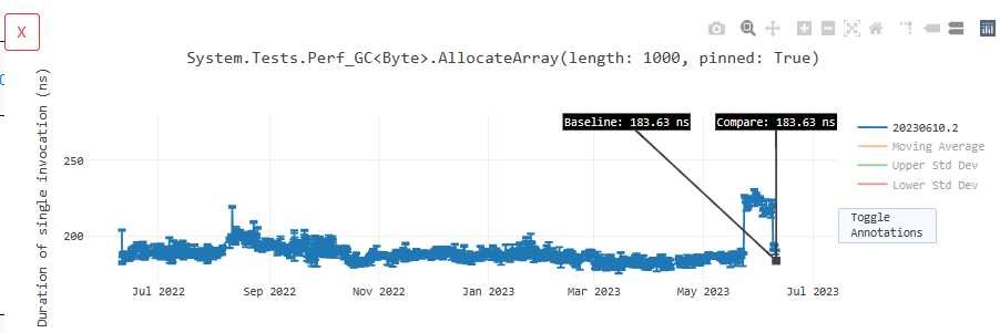 Dynamic heap count perf regressions · Issue #87014 · dotnet/runtime · GitHub