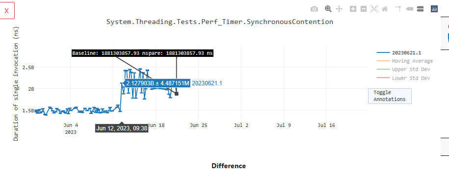 Regressions In System Threading Tests Perf Timer · Issue 87826 · Dotnet Runtime · Github
