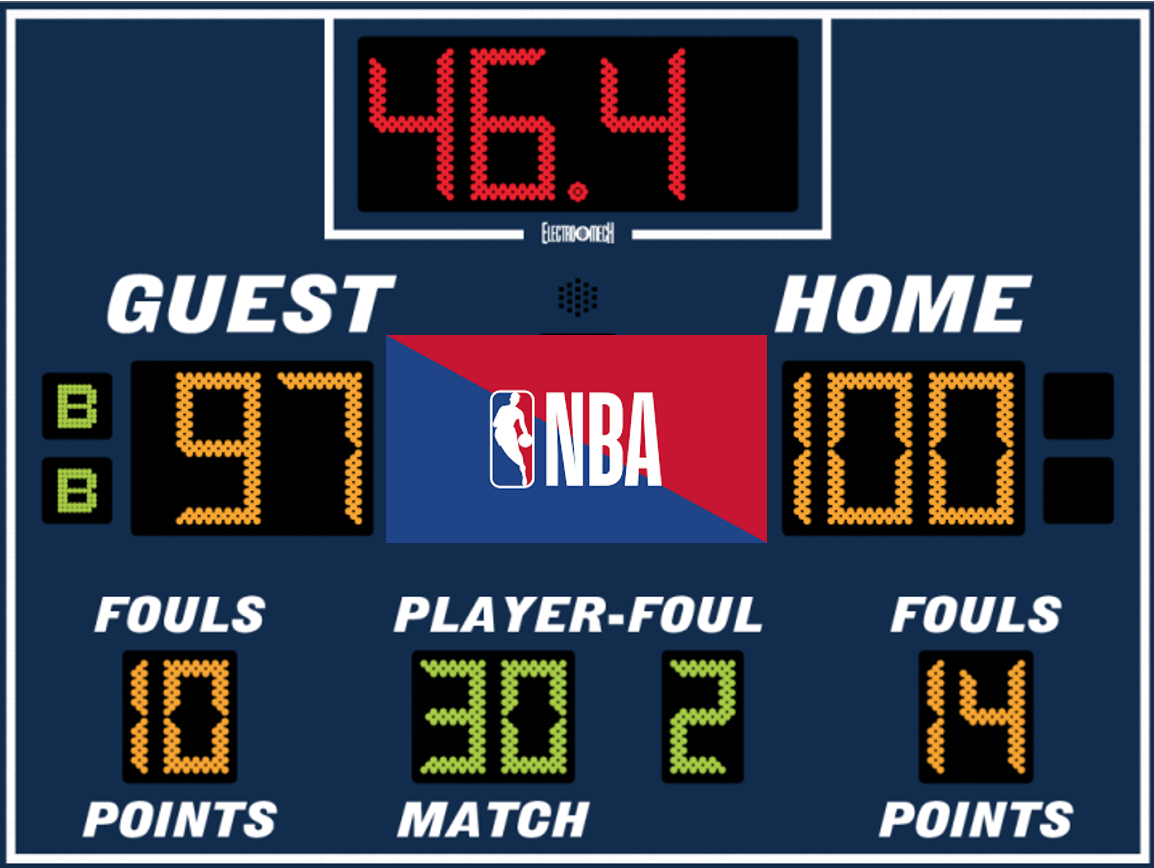 GitHub - gilbert-noriega-ii/nba-regression-clustering