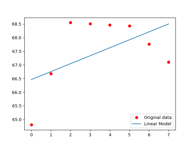 Github Zakaria Dahilinearregressioneconomicdata