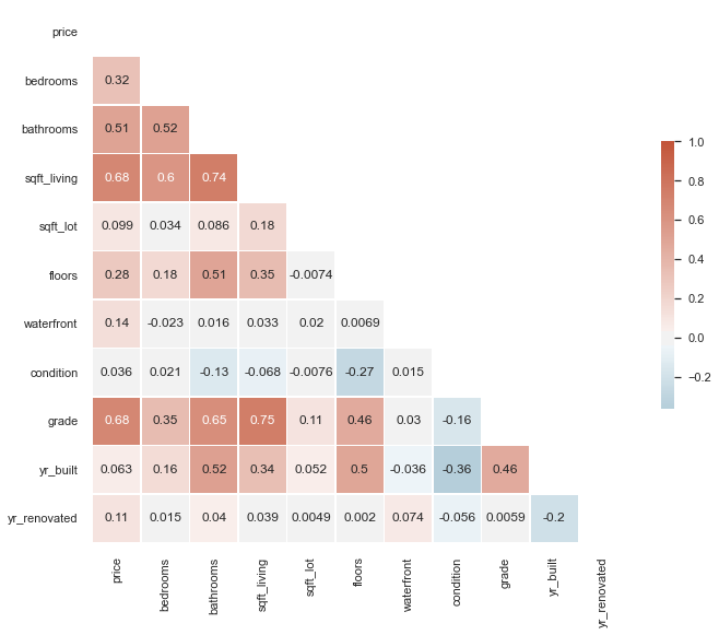GitHub - akorsun1/real_estate_analysis · GitHub