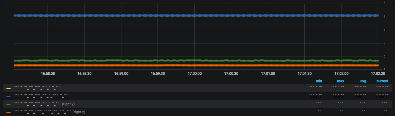 Markerstyle for point plots · Issue #1285 · grafana/grafana · GitHub