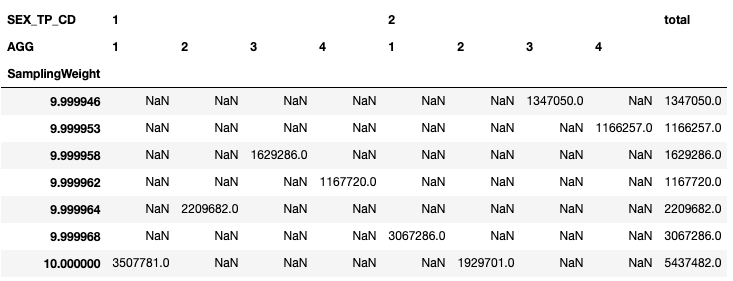 GitHub - brainscienceresearchteam/HIRA_analysis: EDA on 10 years worth ...