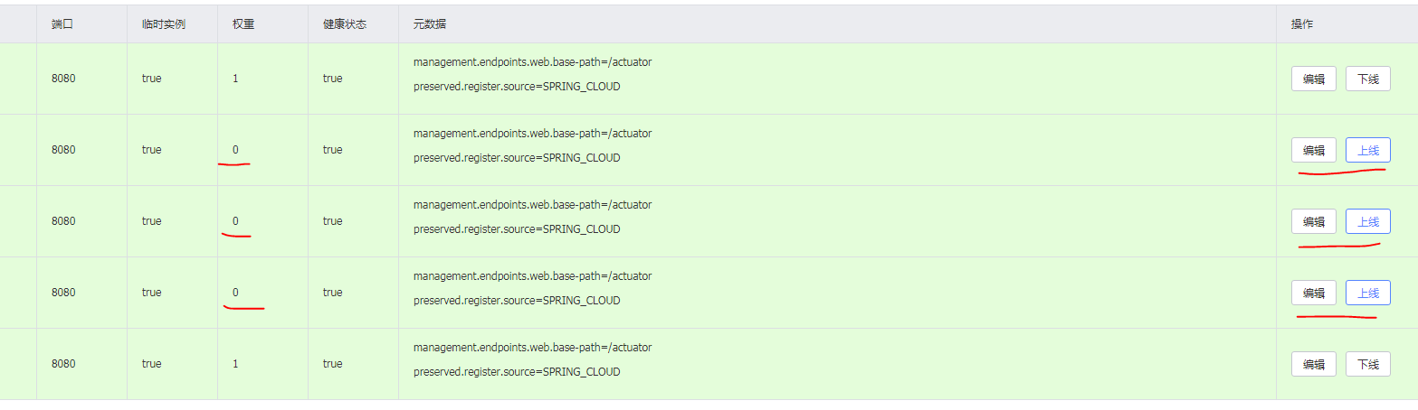 Nacos集群升级以后注册的服务各节点状态数据不一致 · Issue #9622 · alibaba/nacos · GitHub