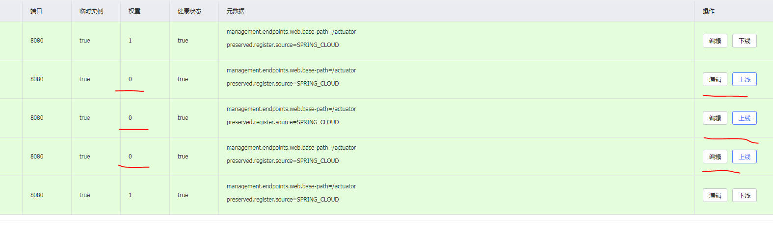 Nacos集群升级以后注册的服务各节点状态数据不一致 · Issue #9622 · alibaba/nacos · GitHub
