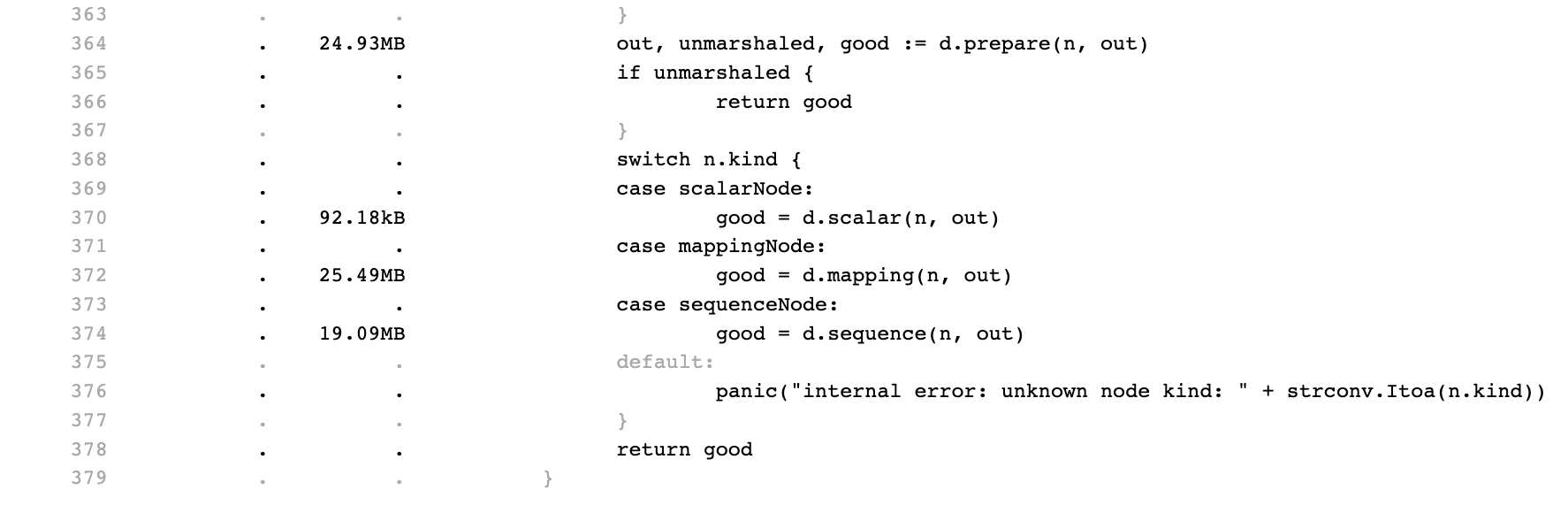 Investigate memory usage · Issue #2260 · projectdiscovery/nuclei · GitHub