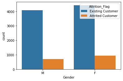 GitHub - MohamedAsfar/Customer-Churn-Detection-