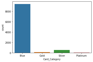 GitHub - MohamedAsfar/Customer-Churn-Detection-