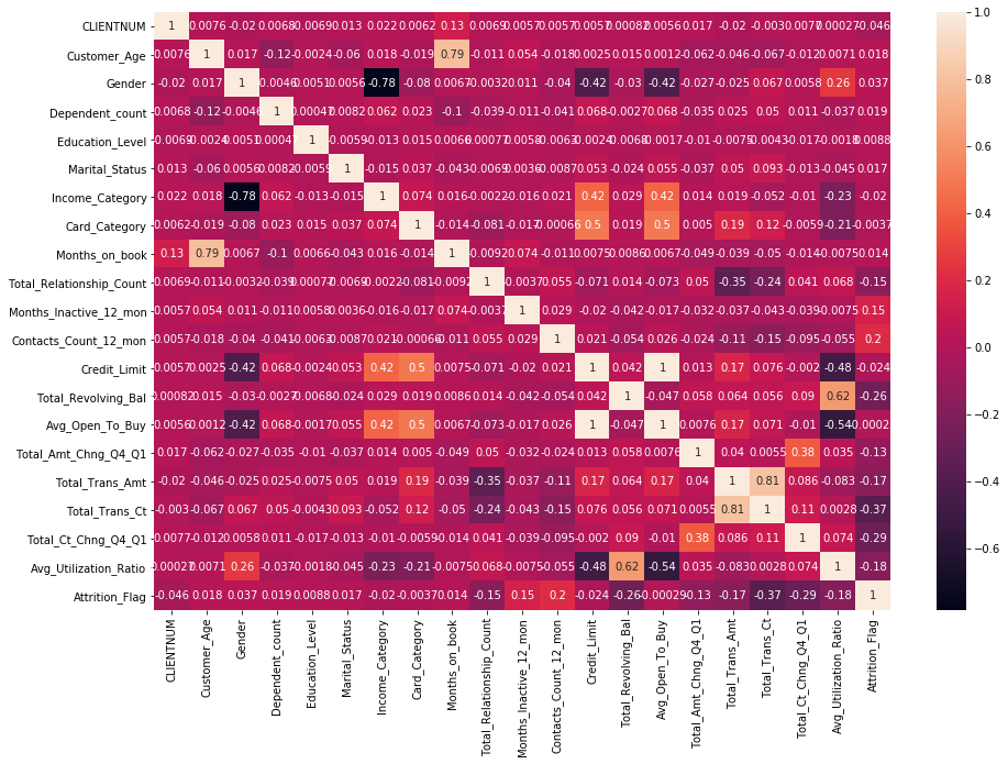 GitHub - MohamedAsfar/Customer-Churn-Detection-
