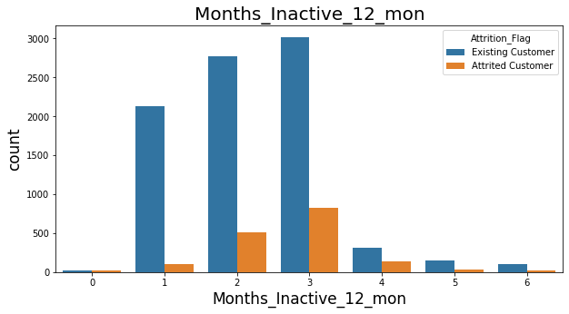 GitHub - MohamedAsfar/Customer-Churn-Detection-
