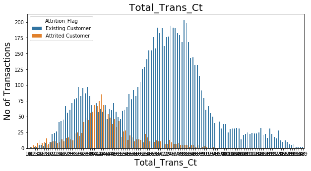 GitHub - MohamedAsfar/Customer-Churn-Detection-
