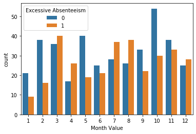 GitHub - MohamedAsfar/Employee_Absenteeism