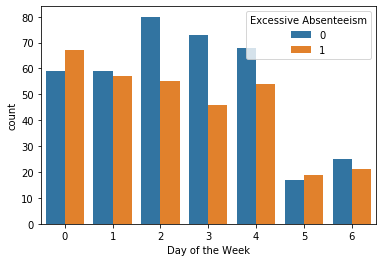 GitHub - MohamedAsfar/Employee_Absenteeism