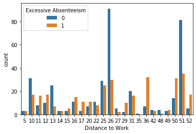 GitHub - MohamedAsfar/Employee_Absenteeism