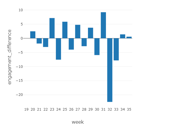 GitHub - MohamedAsfar/User_Engagement_Analysis