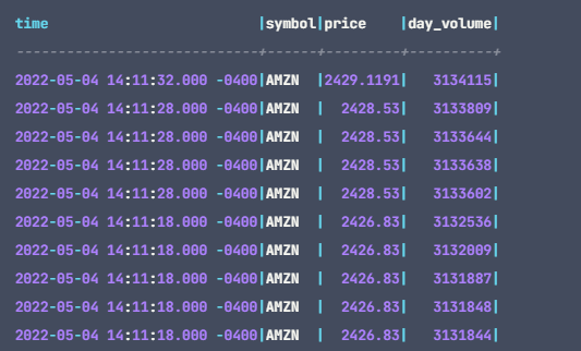 does thingsboard have any plans to use Time Series Database · Issue ...