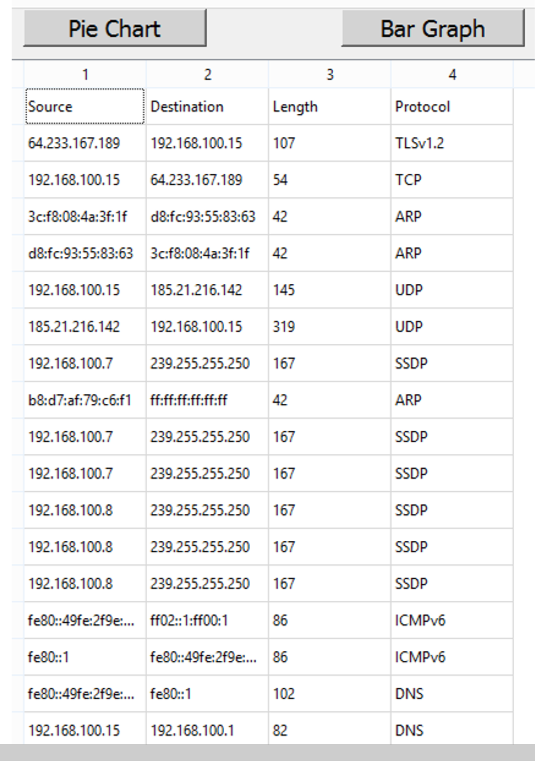 GitHub - fatimahasan125/Internet-Traffic-Classification-: An Internet ...