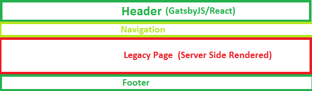 Migrate large application to gatsbyjs · Issue #17208 · gatsbyjs/gatsby · GitHub