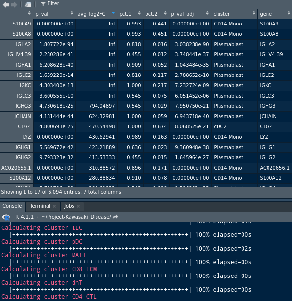 Inf in avg-log2FC after FindAllMarkers() of merged data processed from ...