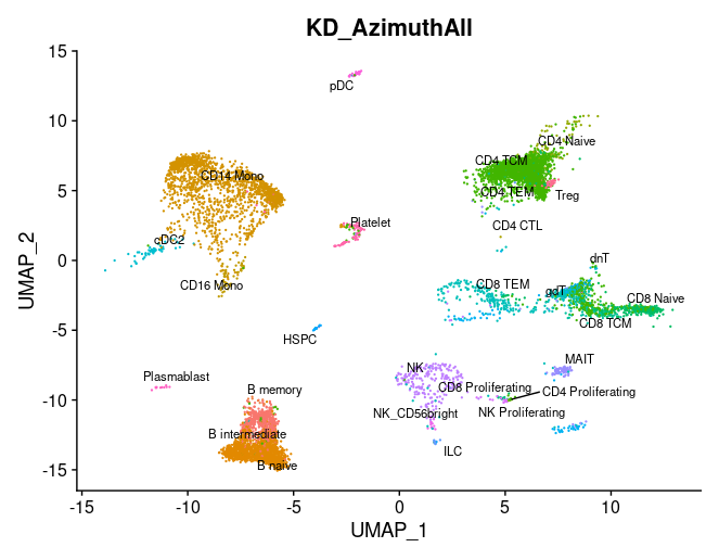 Inf in avg-log2FC after FindAllMarkers() of merged data processed from AZIMUTH · Issue #5000 ...