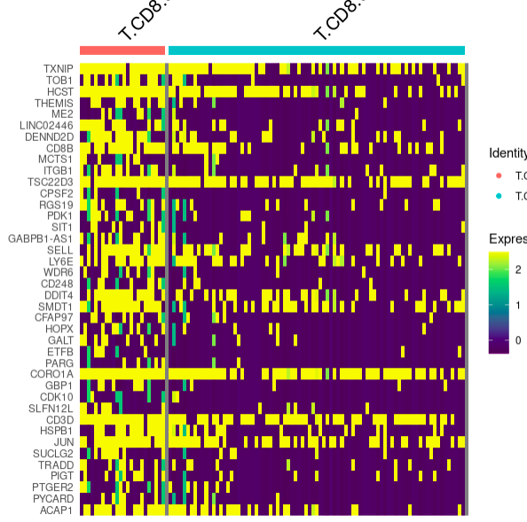 Doheatmap scalebar never shows negative values · Issue #5874 ...