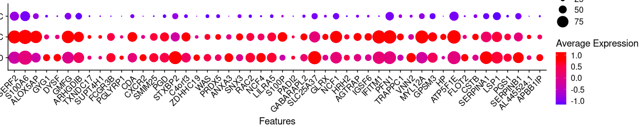 How to make the DotPlot legend text smaller? · Issue #6121 · satijalab ...