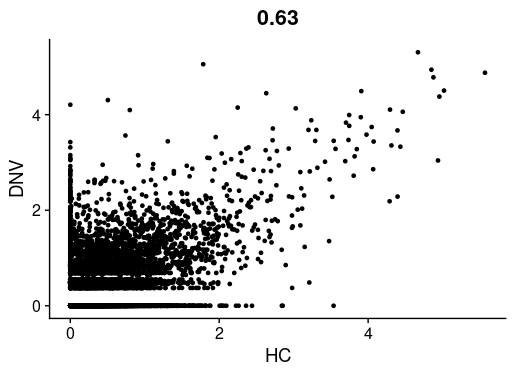 Is CellScatter() a scatter of cells ...or a scatter of features/genes ...