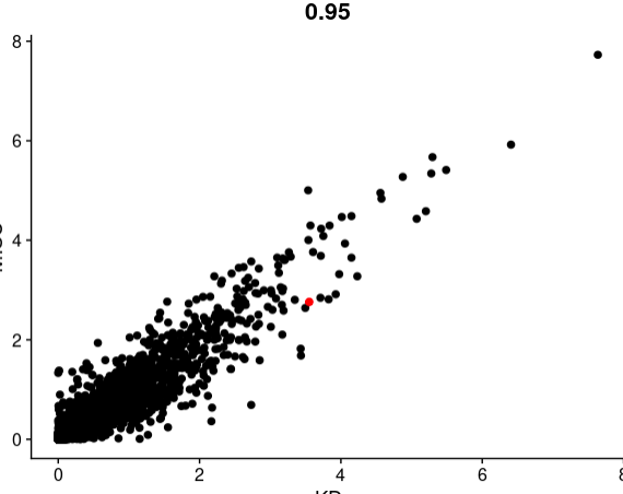 Using ggtitle() on CellScatter removes the correlation score · Issue ...