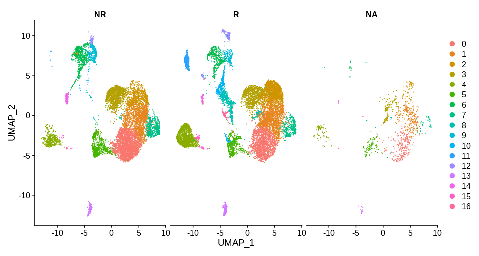 How to fix the "NA" values in merged Seurat objects · Issue #3559 · satijalab/seurat · GitHub