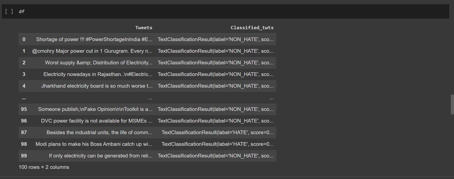 GitHub - riyarane19/Hate-Tweets-Classification