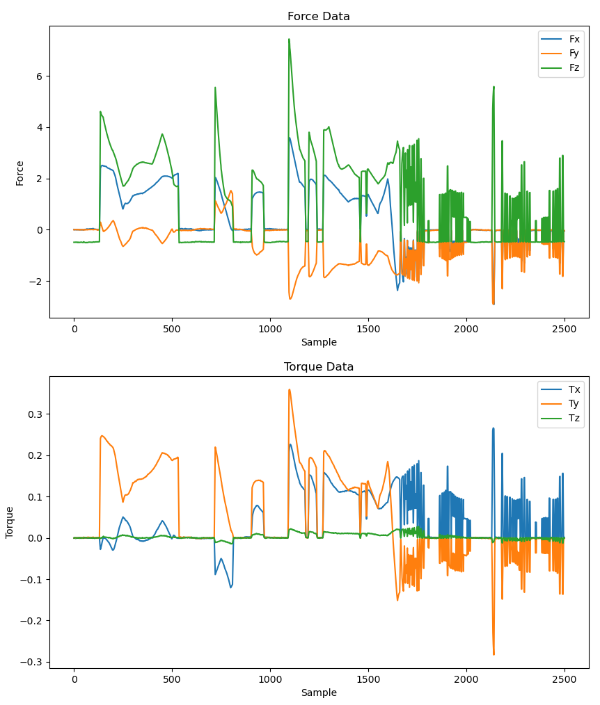 Unreliable force-torque readings · Issue #883 · google-deepmind/mujoco · GitHub