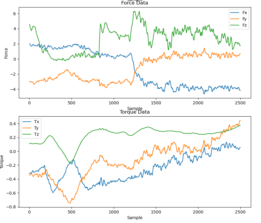Unreliable force-torque readings · Issue #883 · google-deepmind/mujoco · GitHub