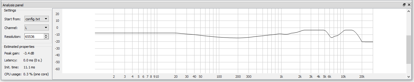 Which one should i use? Peace Paramatric eq vs Equilizer APO's inbuilt ...