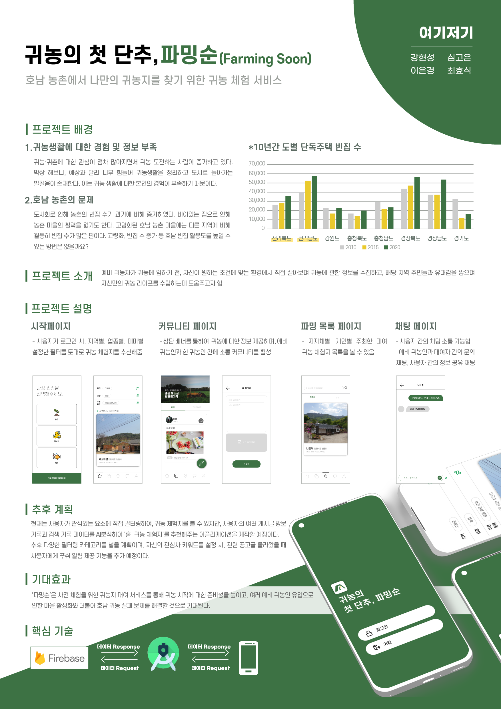 GitHub - 2022-oasis-hackathon/oasis-here_and_there: oasis-hyeonseongkang created by GitHub Classroom