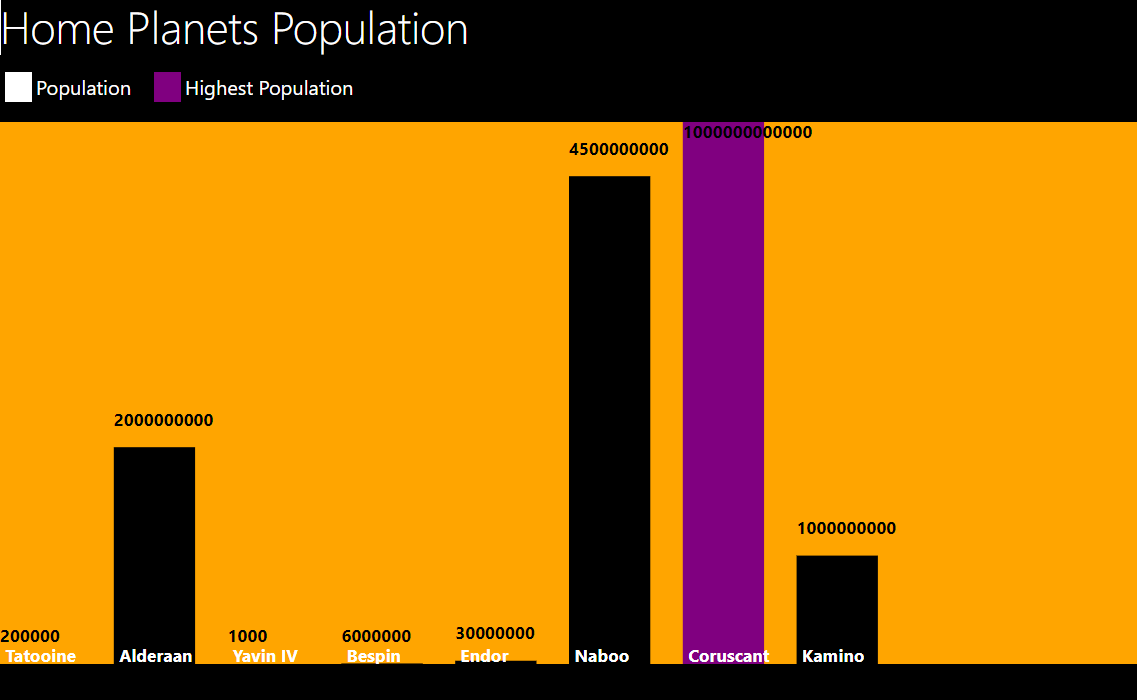 GitHub - hadarose/swapi-app: Home assignment - an app with some Star ...