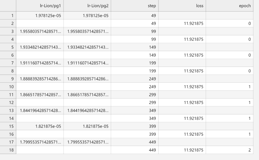 大佬们，目前int4版本支持微调吗？ · Issue #102 · ssbuild/chatglm_finetuning · GitHub
