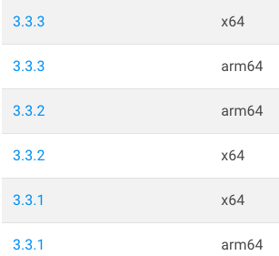 macOS SDKs list should alternative between x64 and arm64 · Issue #7664 · flutter/website · GitHub