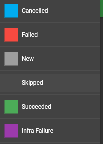 Timeouts on CI setup steps should be infra failures and not cancelled when step times out ...