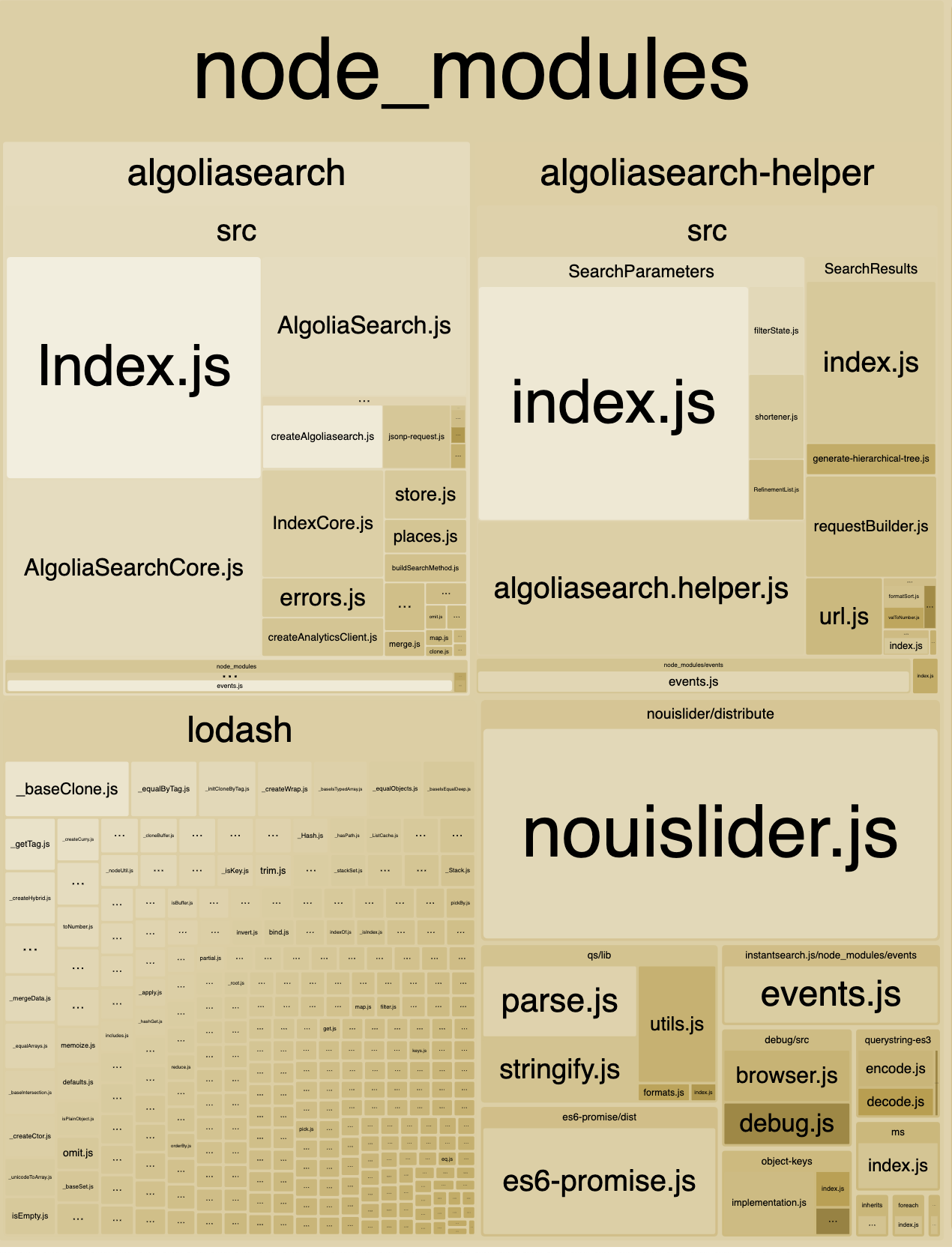 Update package to be Angular 9 compliant · Issue #713 · algolia/angular-instantsearch · GitHub