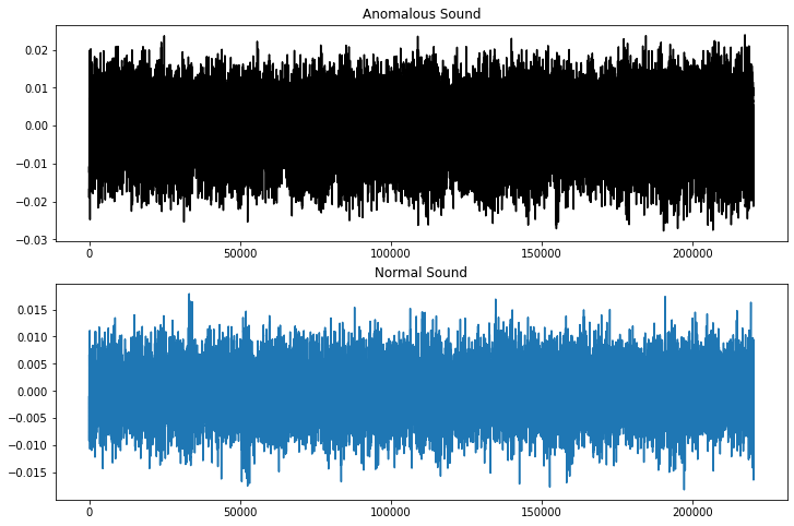 GitHub - sms25/Machine-Learning-Projects: This repository comprises ...