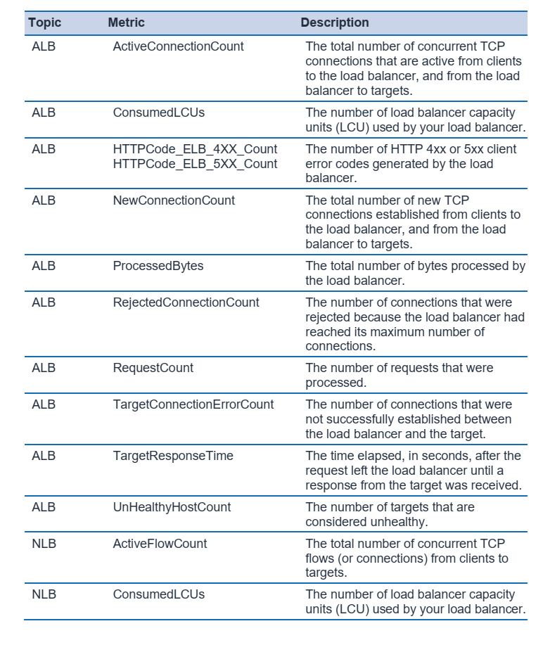AWS DDoS best practices Resiliency · Issue #1 · Toony-Mustafa/aws · GitHub