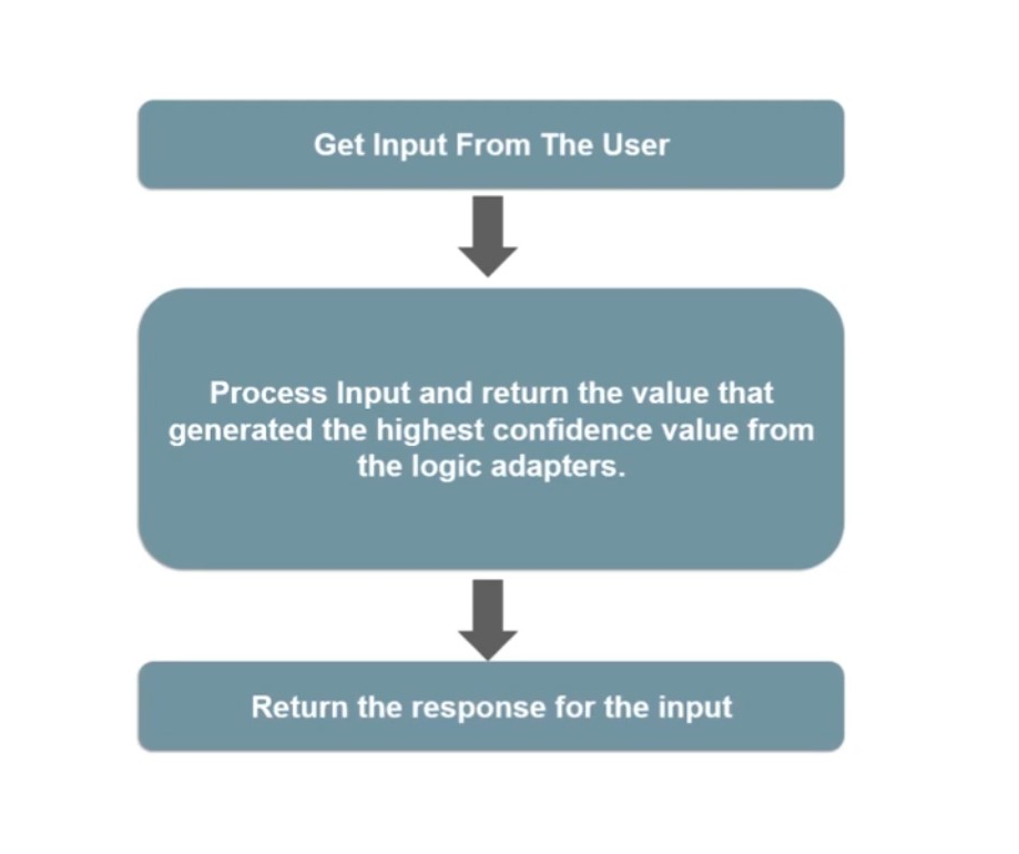 GitHub - Aditya-Anshul/New_Chatbot