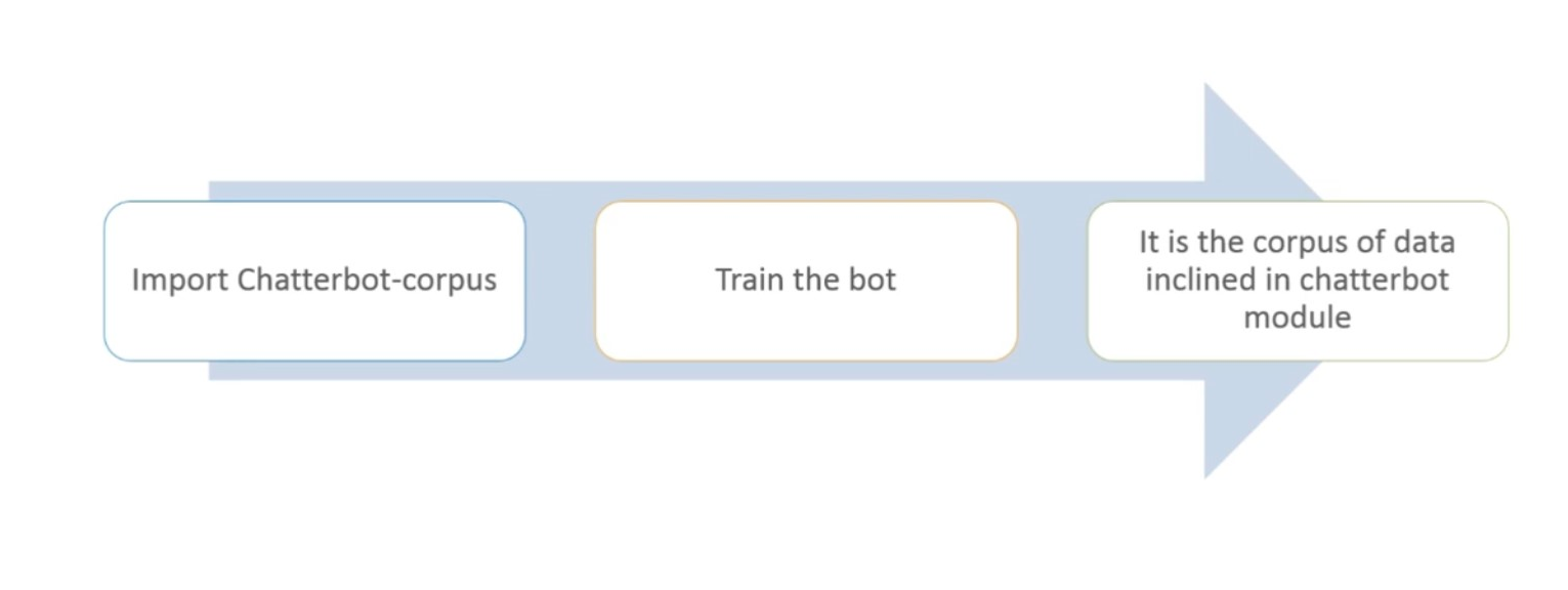 GitHub - Aditya-Anshul/New_Chatbot