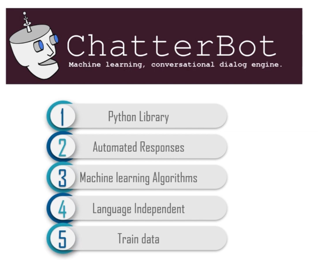 GitHub - Aditya-Anshul/New_Chatbot