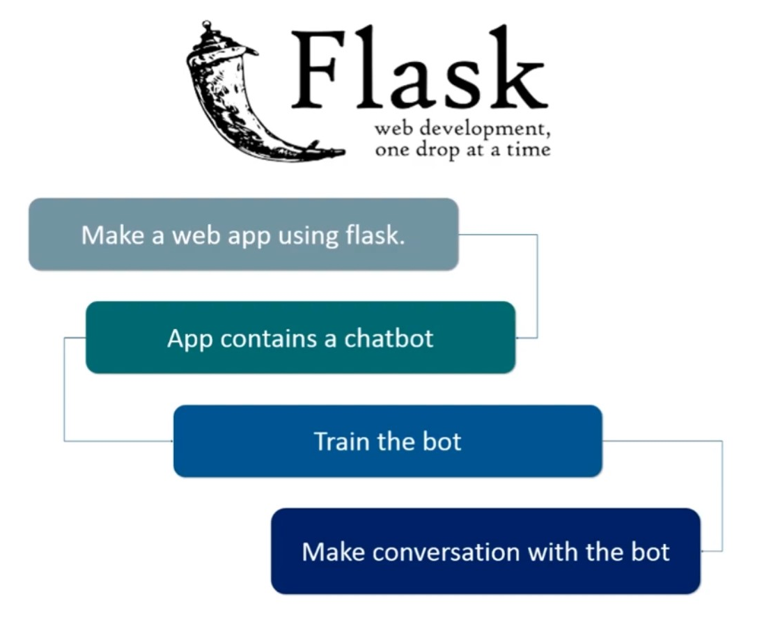 GitHub - Aditya-Anshul/New_Chatbot