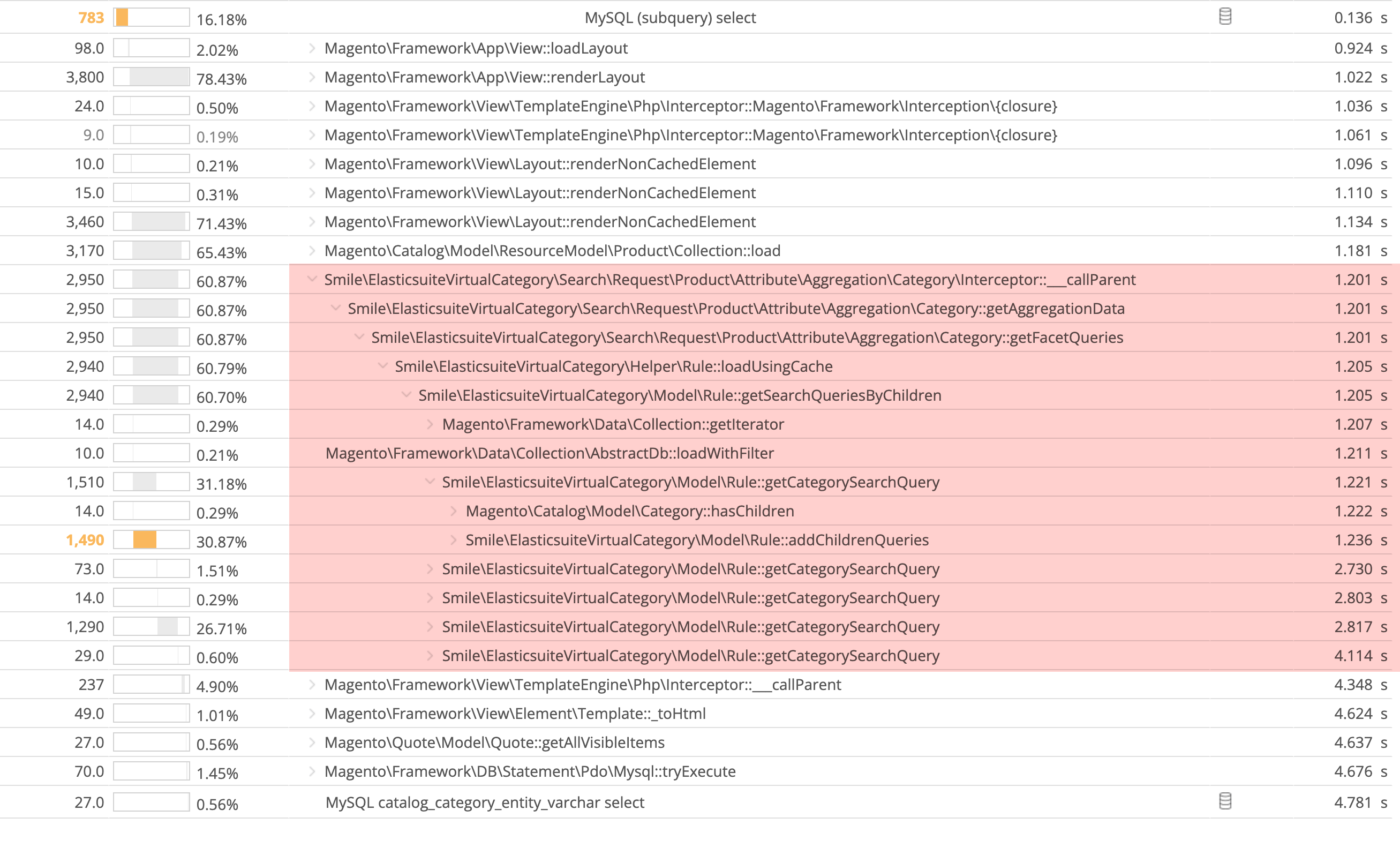 Virtual categories functionality affects catalog search performance · Issue #2581 · Smile-SA ...
