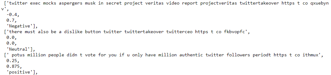 GitHub - HarisudhanVL/Sentiment-Analysis-on-Twitter-Data