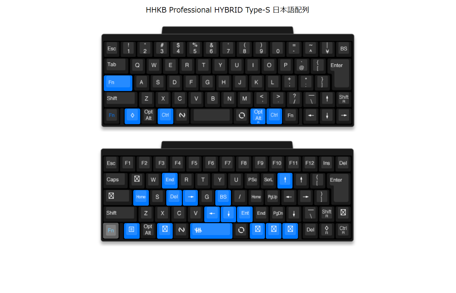 GitHub - asatsuki-a/hhkb-setting: HHKB関連の設定